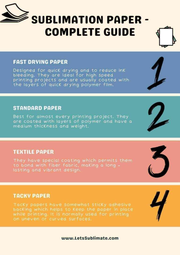 What Is Sublimation Paper? Types, Uses & Best Paper Guide (2026)