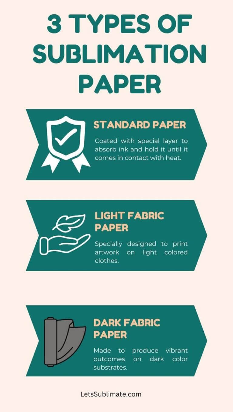 How to Use Sublimation Paper (Step-by-Step Guide for Beginners)