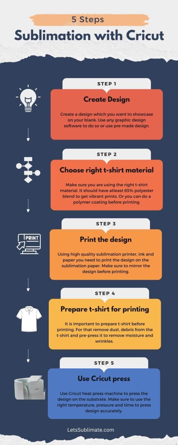 Can Cricut Do Sublimation Printing? - Easy To Follow Steps