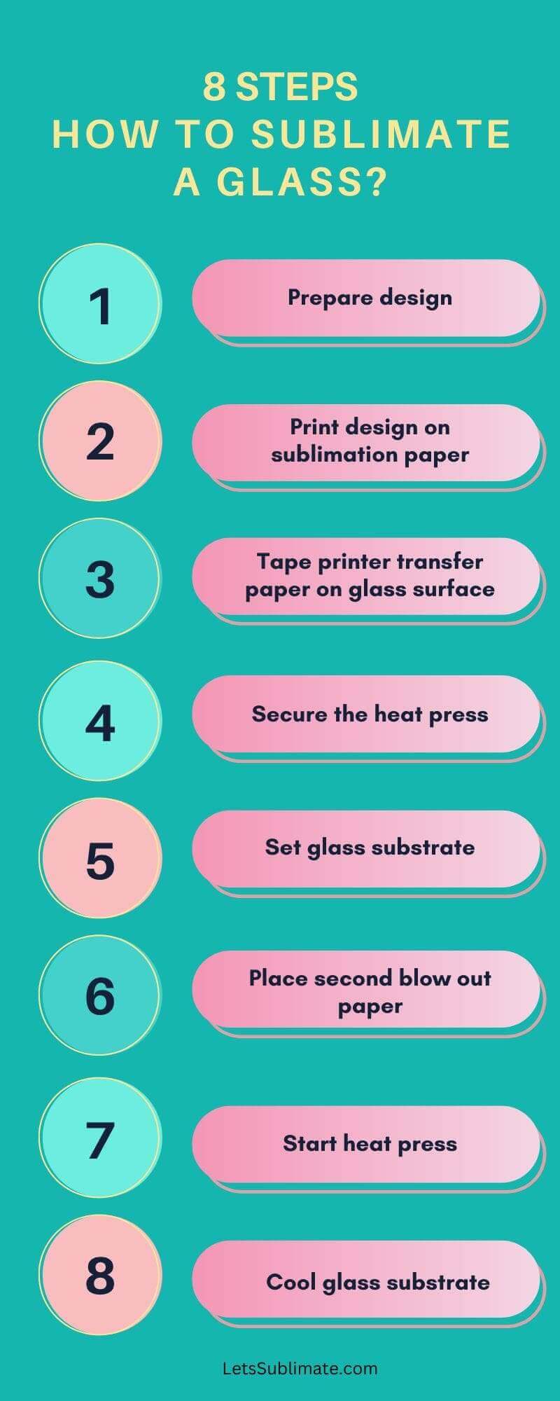 Can You Sublimate On Glass? 8 Easy Steps