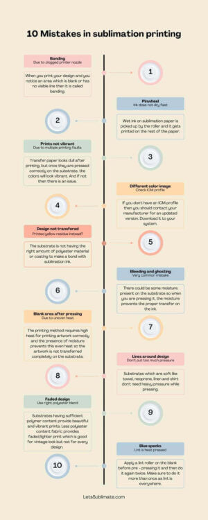 10 Common Sublimation Printing Mistakes and Easy Fixes (2026 Guide)