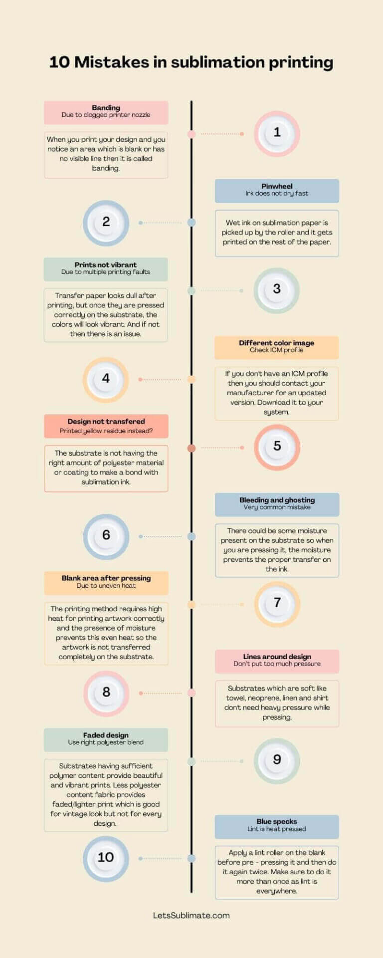 10 Common Sublimation Printing Mistakes and Easy Fixes (2026 Guide)