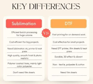 Is DTF The Same As Sublimation – The Answer Revealed?