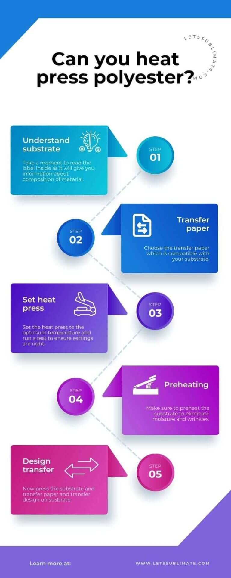 Can You Heat Press Polyester Without Burning?