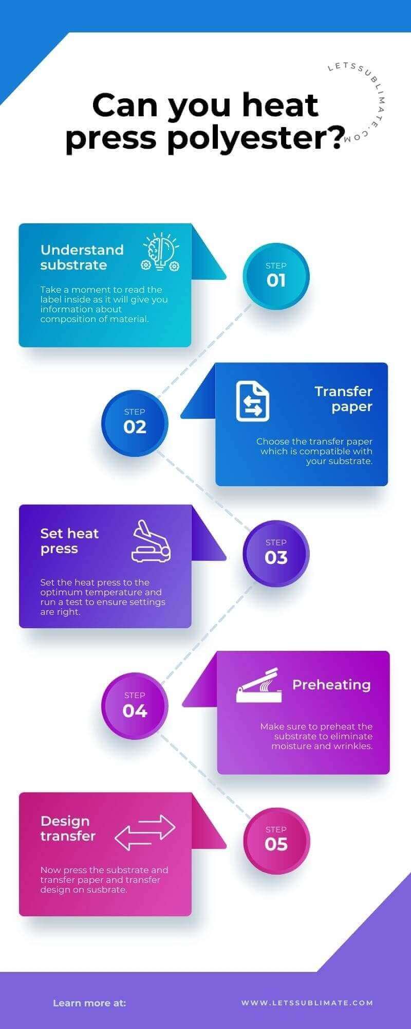 Can You Heat Press Polyester Without Burning?